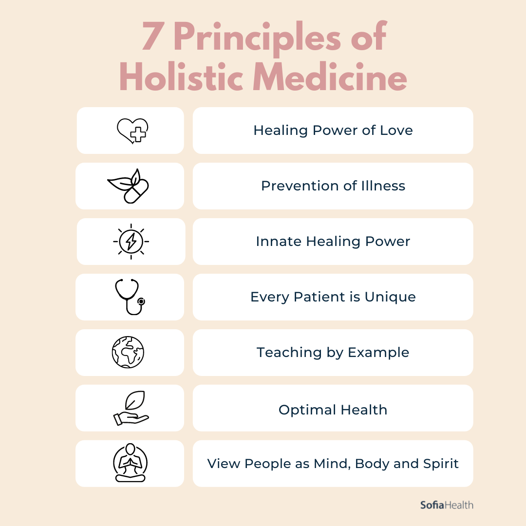 What is Holistic Medicine?